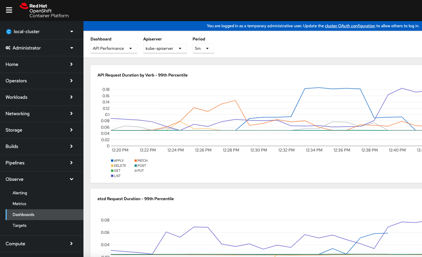 Your Guide to OpenShift Observability, part 1